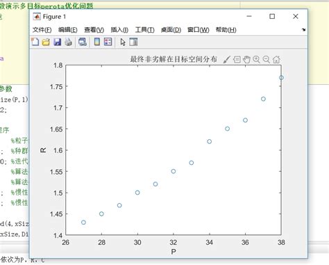 matlab基于粒子群算法的多目标搜索算法。 实际工程优 maylue2 博客园