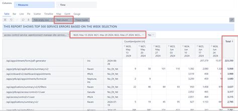 How To Total On Displayed Dynamic Columns And Then Apply Rank By Displaying Only Top 20 Records