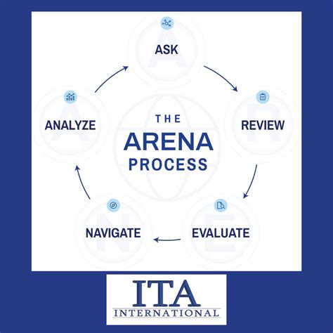 Ita International Continues To Expand Environmental Security