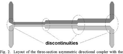 Figure 8 From Broadband Multisection Asymmetric 8 34 Db Directional Coupler With Improved