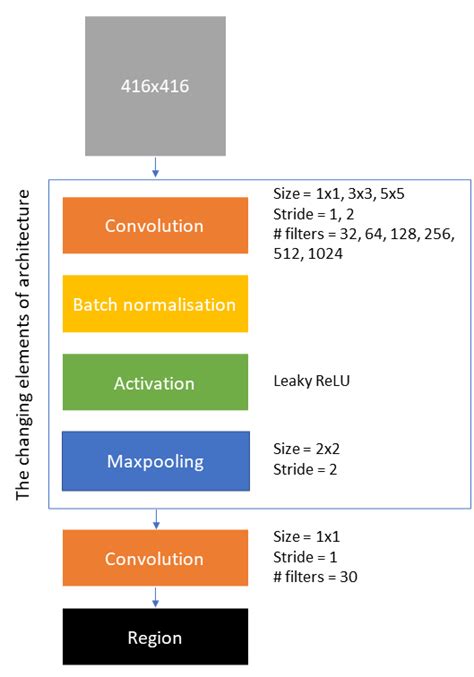 Architecture Of The Networks Of The Search Space Download Scientific Diagram