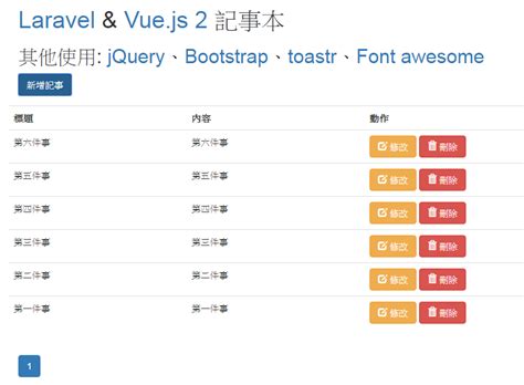 Laravel 54 Vuejs 2 記事本範例 Levins Blog 林壽山的c Net奇幻旅程