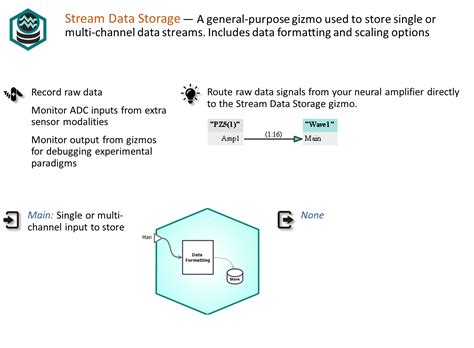 Stream Data Storage Synapse Manual