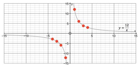 Hyperbola Worksheet