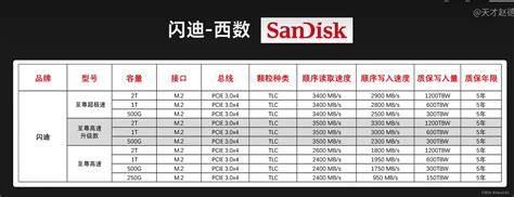 【固态硬盘】入门讲解 dram颗粒 csdn博客