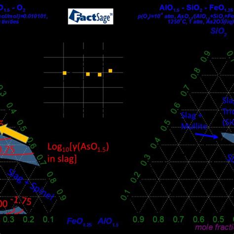 Tentative Phase Diagram On The As2o3 Sio2 Section Of The As Si O System Download Scientific