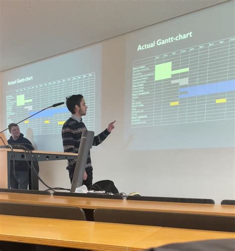 Mohamed Hafidi On Linkedin Software Softwaredevelopment Teamwork Communication