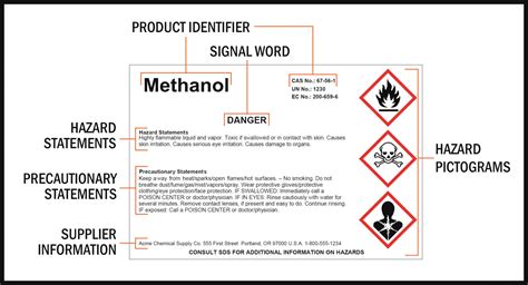 What Is Hazcom Industrial Hygiene In The Workplace