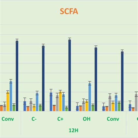 Pearson Correlation Between Microorganisms And Scfas Produced During Download Scientific