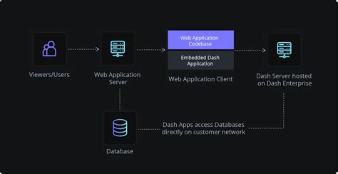 Dash Embedding