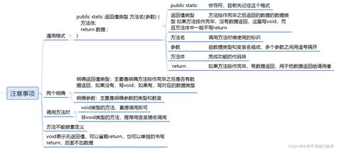 如何理解java中方法的重复调用java 重复调用方法时间过久 Csdn博客