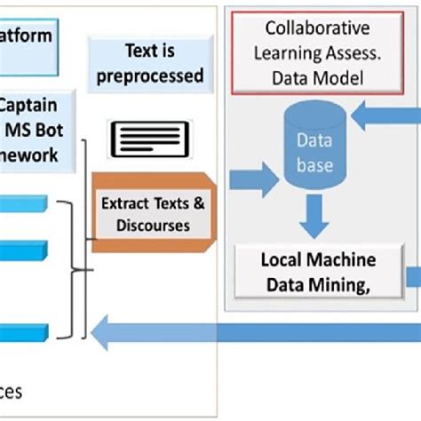 Component Design Of Icycle Cscl System Download Scientific Diagram