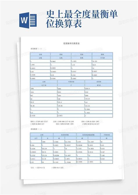史上最全度量衡单位换算表word模板下载 编号ldbyewbg 熊猫办公