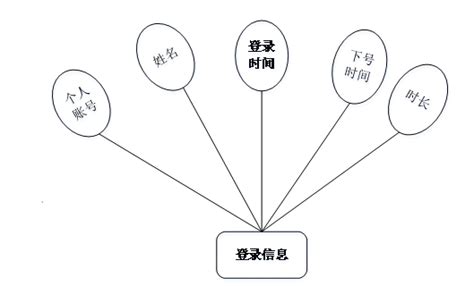 计算机毕设springboot 阴阳师”游戏玩家社区设计与实现（源码lw）毕设springboot游戏社区系统 Csdn博客