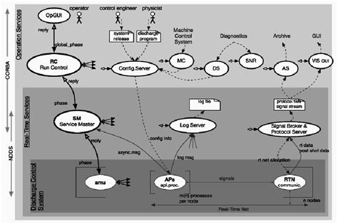Overview Of Xm Processes User Interfaces And Data Bases Download Scientific Diagram
