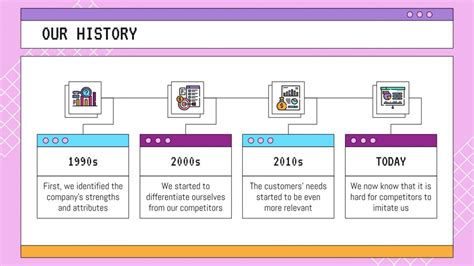 Core Competency Analysis Google Slides PowerPoint Theme