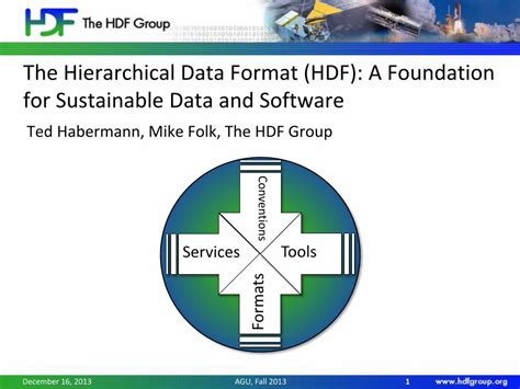 pdf the hierarchical data format hdf a foundation for sustainable