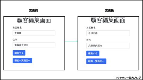 【javaで作成するwebアプリケーション5】データベースに登録されたデータを更新する Itリテラシー拡大ブログ