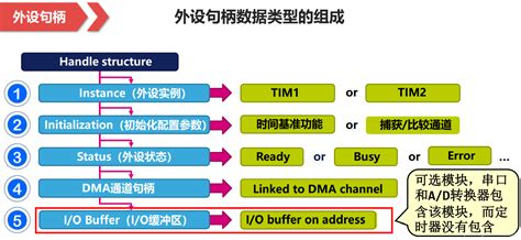 Stm32cubemx——定时器输入捕获stm32使用定时器对脉冲进行捕获和计数 Csdn博客