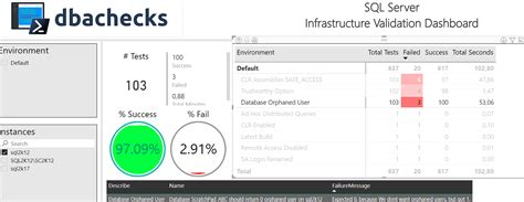 Invoke DbcCheck Tag CIS Finds Non Existing Orphaned Users Issue 891