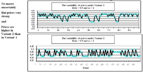 price variability in two models with cash constraints download