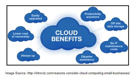 Impact Of Cloud Computing A Technology That Defines The Future Cybrary
