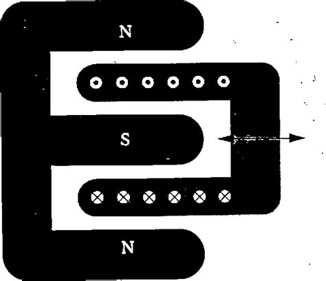 Figure 1 From Scaling Of Direct Drive Robot Arms Semantic Scholar