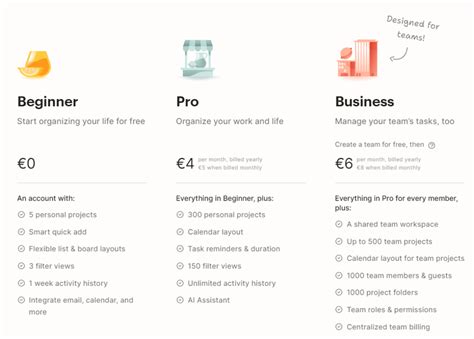 Notion Vs Todoist Best Productivity App For Rambox