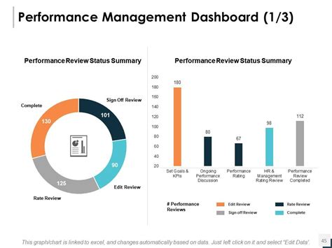 Top 10 Performance Graph Powerpoint Presentation Templates In 2025