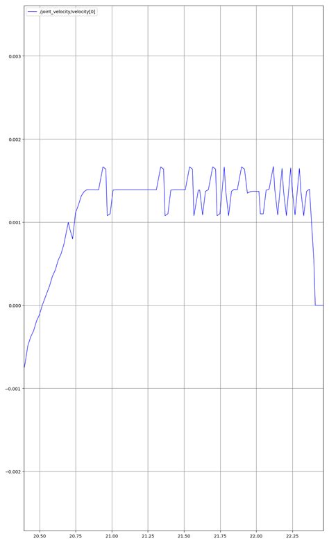 jog arm low pass filter on stop cmd not working · issue 2051 · moveit moveit · github