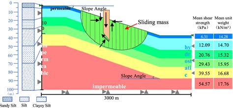 two dimensional model used in the numerical modeling the slice