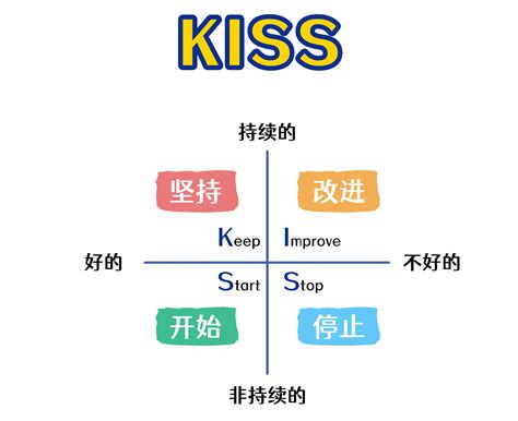 漫画 为何你的忙碌换不来进步？你可能缺一个kiss模型 禅道程序猿 博客园