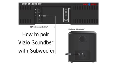 Vizio Sound Bar Not Pairing With Subwoofer
