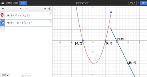 Solved Name Total Points 100 Unit Iv Test 4 Graph The Function F
