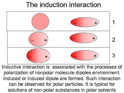 Intermolecular Interaction Covalent Chemical Bond Are Formed