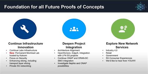 Diving Deeper What Is The 5g Super Blueprint And How Is It A