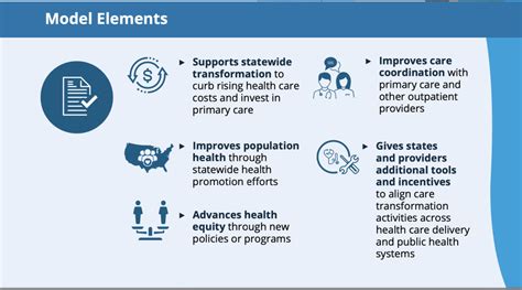 Marylands Ahead Model Everything You Need To Know
