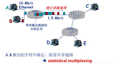 计算机网络 报文交换与分组交换 报文交换和分组交换均采用什么的传输方式 csdn博客