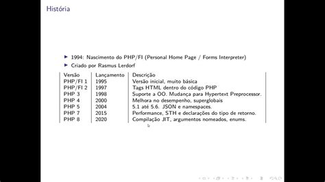 Curso De Php 8 Básico Ao Avançado Youtube