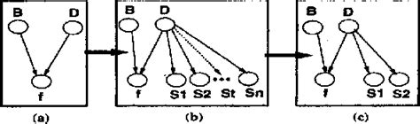 Figure 3 From Sensor Planning For Mobile Robot Localization Based On