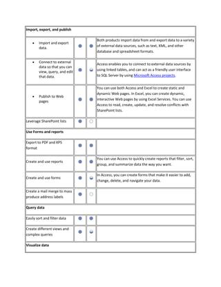 Comparing Access And Excel PDF