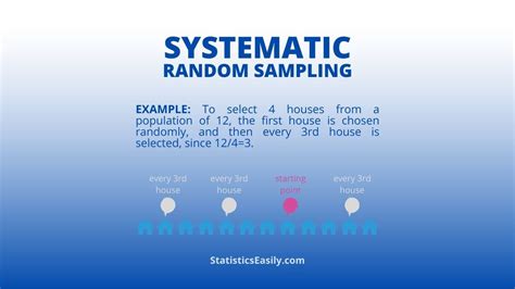 Random Sampling Essential Techniques In Data Analysis