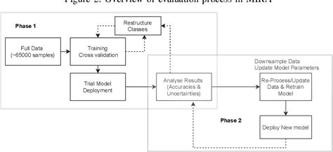 Figure 2 From Automatic Error Classification And Root Cause Determination While Replaying