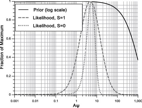 Fig E 2 Likelihood Function For í µí½ ′ í µí°µ 10 7 í µí± 6 í
