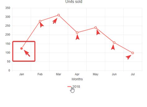 Chart Hovering On Legend Highlights Only The First Series Item Value · Issue 3542 · Telerik