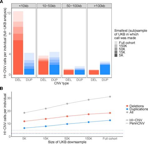 Figure 2 From Influences Of Rare Copy Number Variation On Human Complex