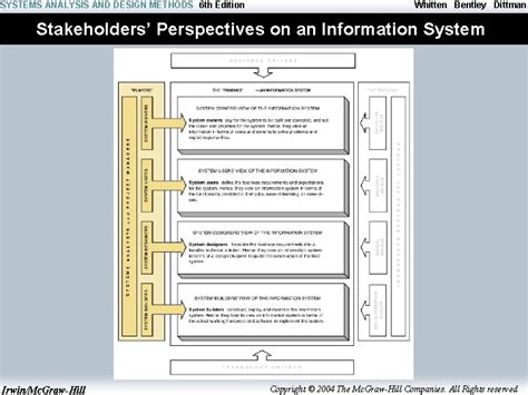 Systems Analysis And Design Methods 6 Th Edition
