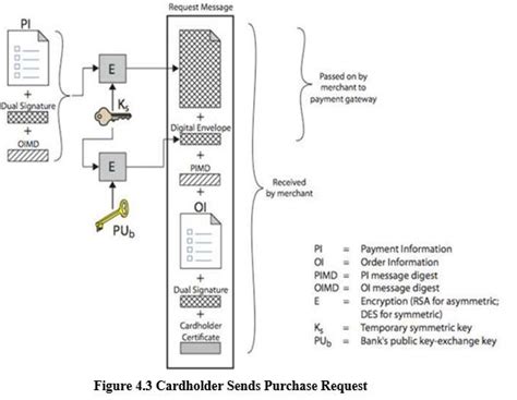 Web Security Ssl And Tls Cryptography And Network