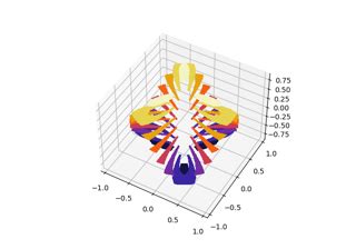 Matplotlib Pyplot Figure Matplotlib Documentation