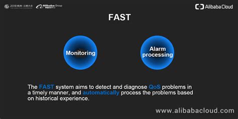 Best Practices Of Global Cdn Qos Optimization Alibaba Cloud Community